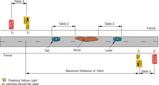 Stock Crossings | Main Roads Western Australia