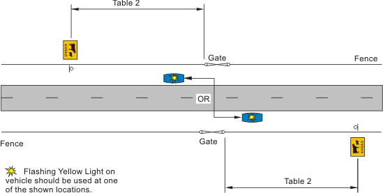 Stock Crossings | Main Roads Western Australia