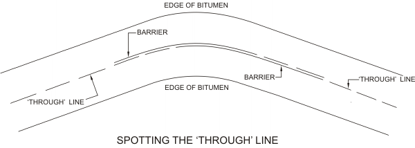 Spotting for Longitudinal Line Marking Guideline | Main Roads Western ...