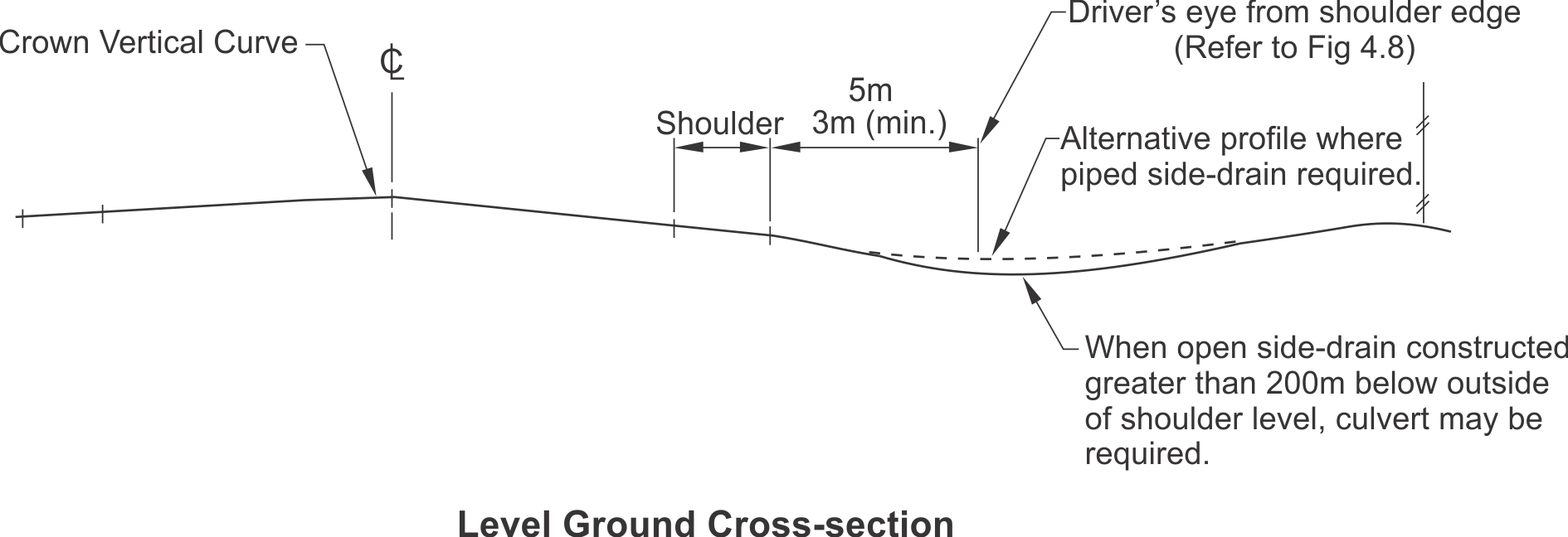 Driveways | Main Roads Western Australia