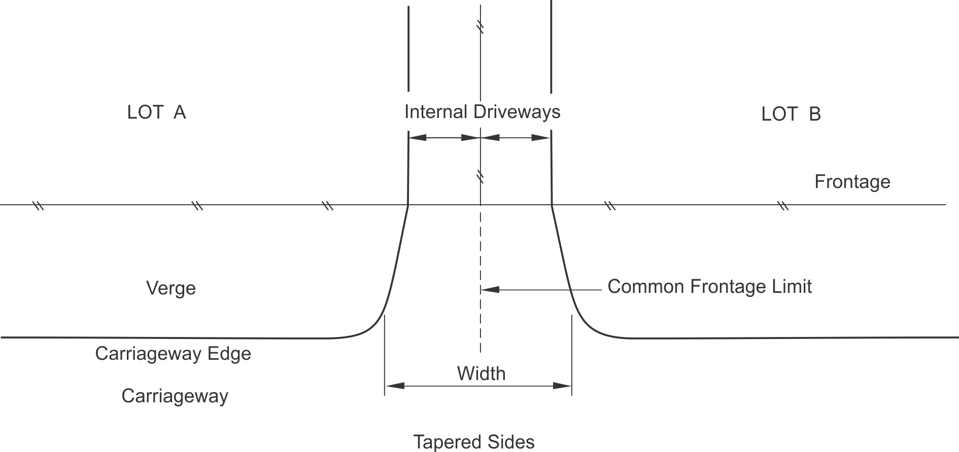 Driveways | Main Roads Western Australia