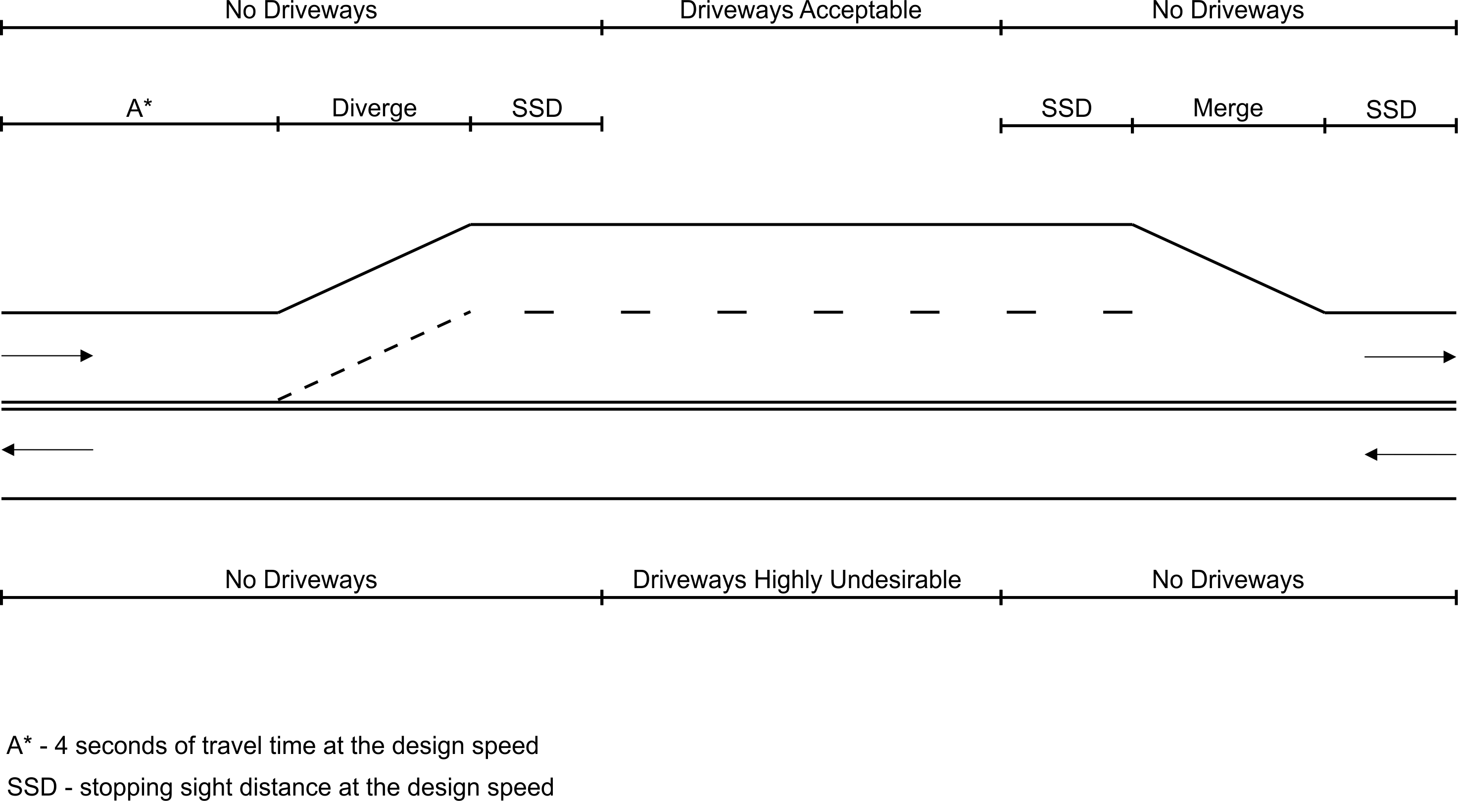 Driveways | Main Roads Western Australia
