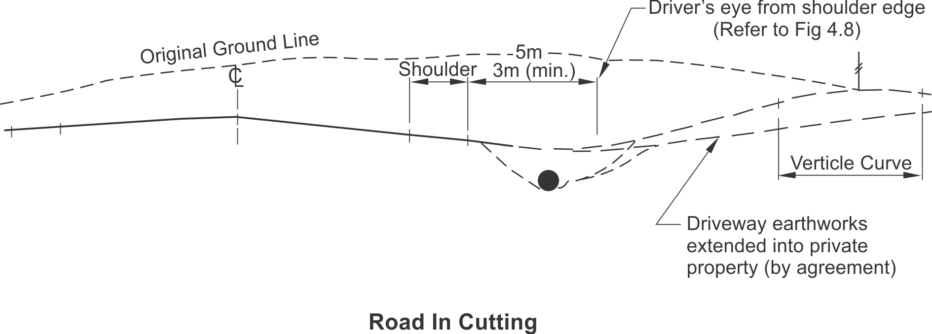 Driveways | Main Roads Western Australia