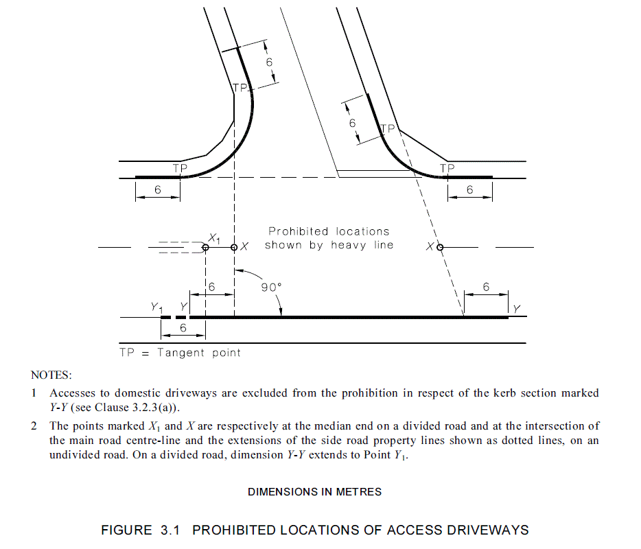 Driveways | Main Roads Western Australia