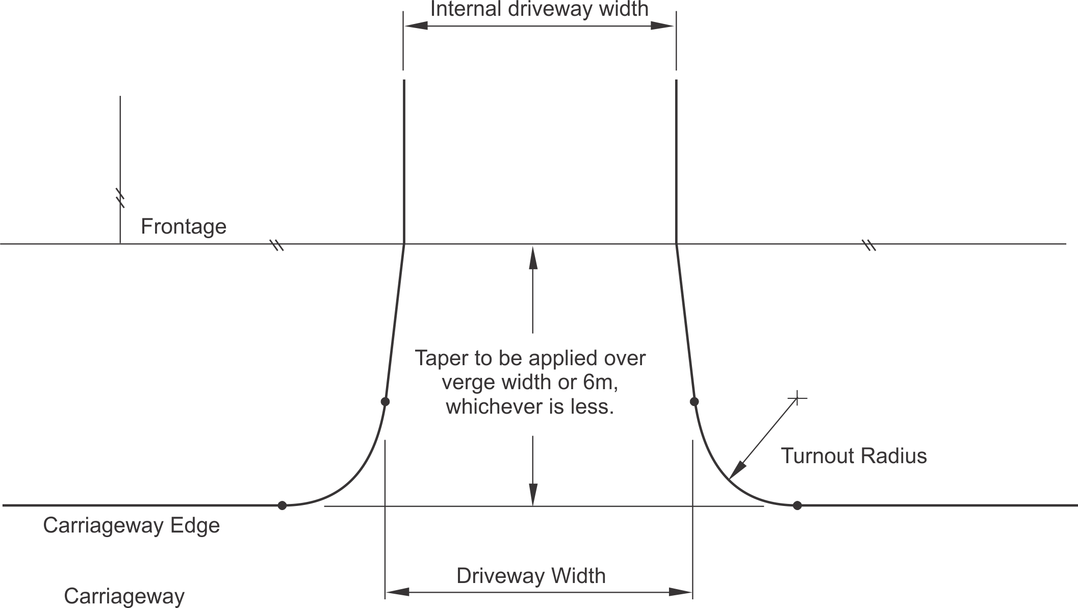 Driveways | Main Roads Western Australia