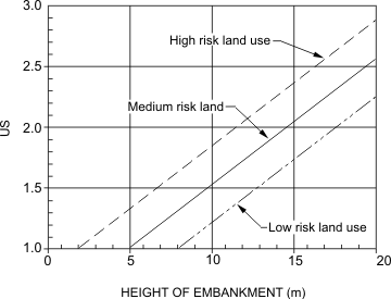 MRWA Supplement to Austroads Guide to Road Design - Part 6 | Main Roads ...