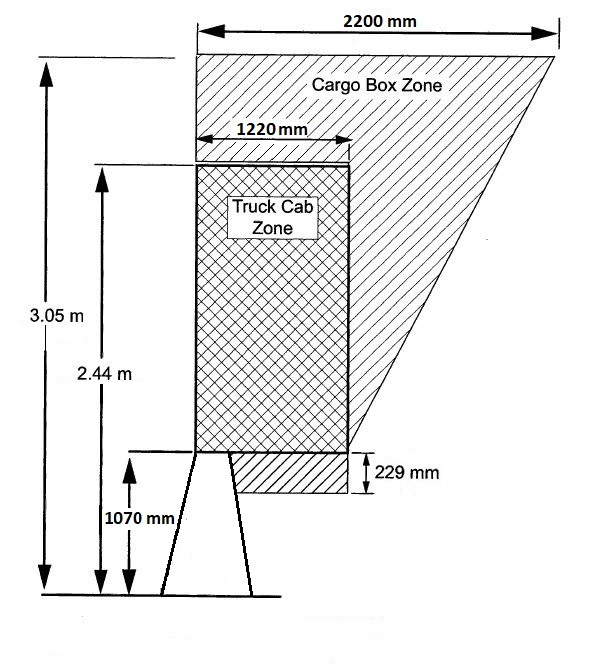 MRWA Supplement to Austroads Guide to Road Design - Part 6 | Main Roads ...