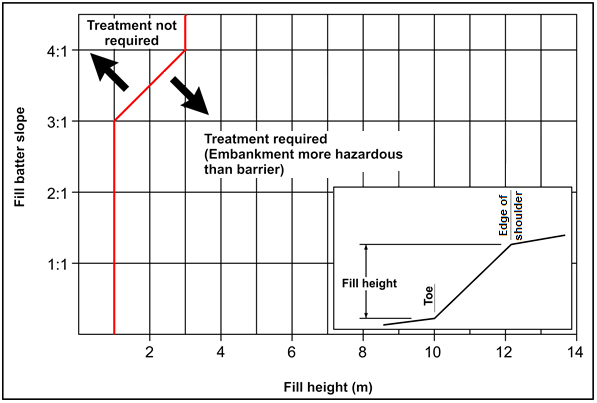 MRWA Supplement to Austroads Guide to Road Design - Part 6 | Main Roads ...
