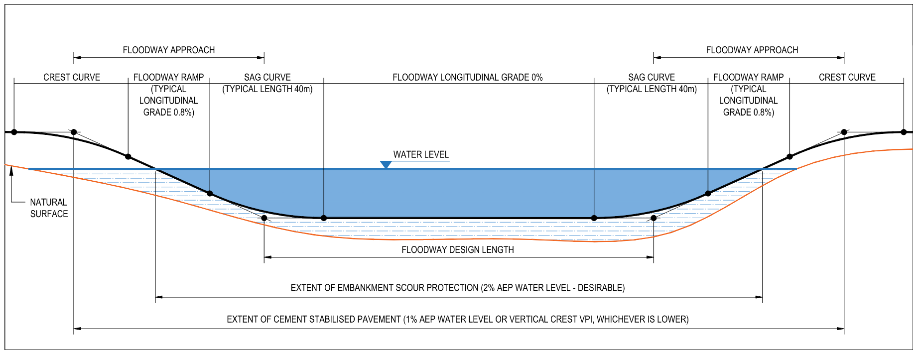 Floodways | Main Roads Western Australia
