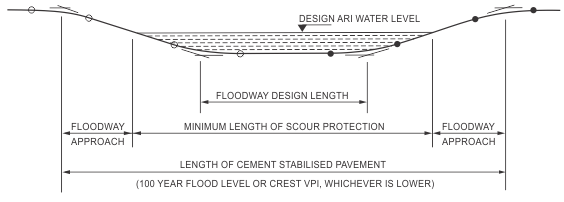 Floodways | Main Roads Western Australia