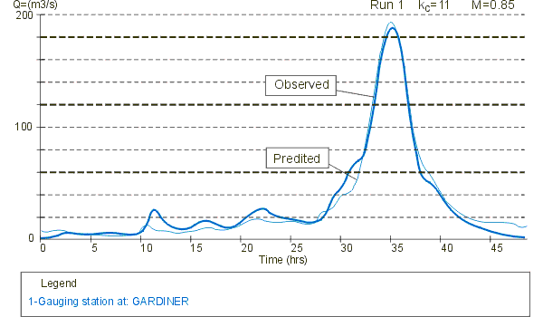 Runoff Routing Methods | Main Roads Western Australia