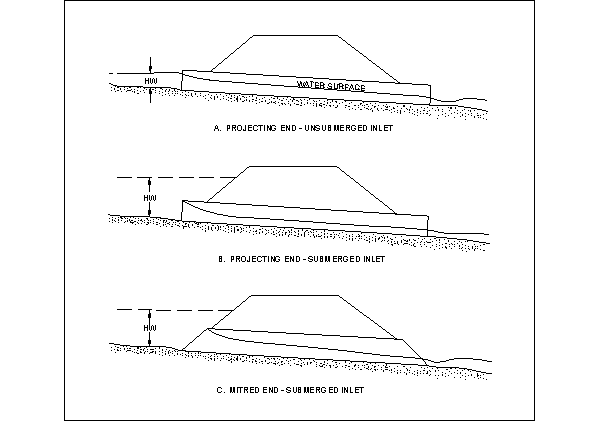 Design Procedure | Main Roads Western Australia