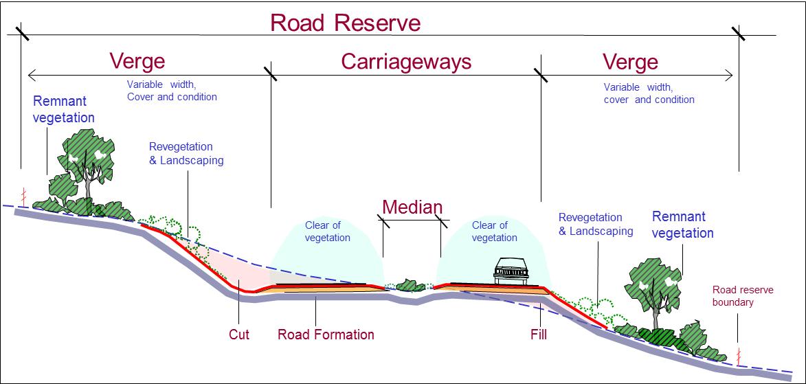 Revegetation and Landscaping | Main Roads Western Australia