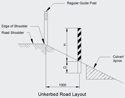 Design of Guide Posts | Main Roads Western Australia