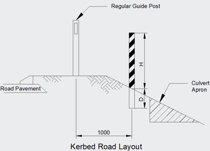Design of Guide Posts | Main Roads Western Australia