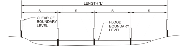 Design of Guide Posts | Main Roads Western Australia