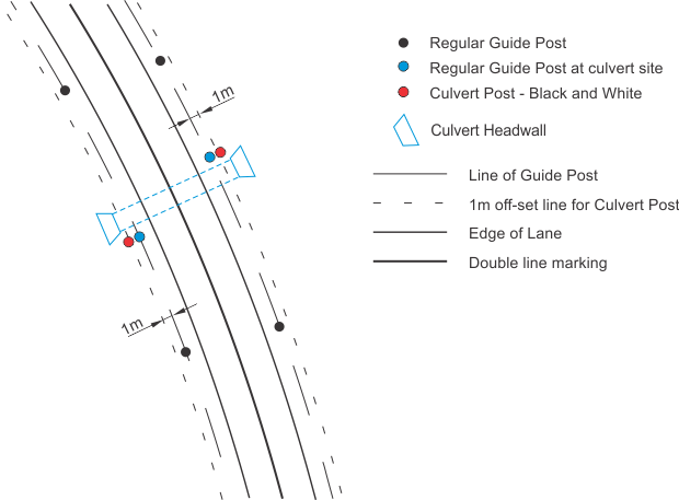 Design of Guide Posts | Main Roads Western Australia