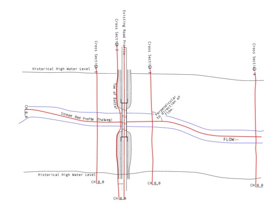 Waterways Investigation Guideline | Main Roads Western Australia