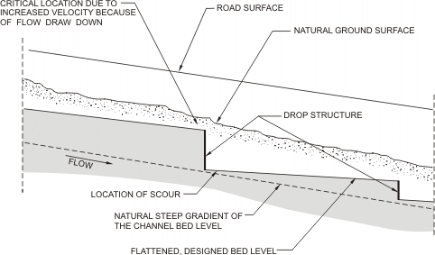 MRWA Supplement to Austroads Guide to Road Design - Part 5B - Drainage ...