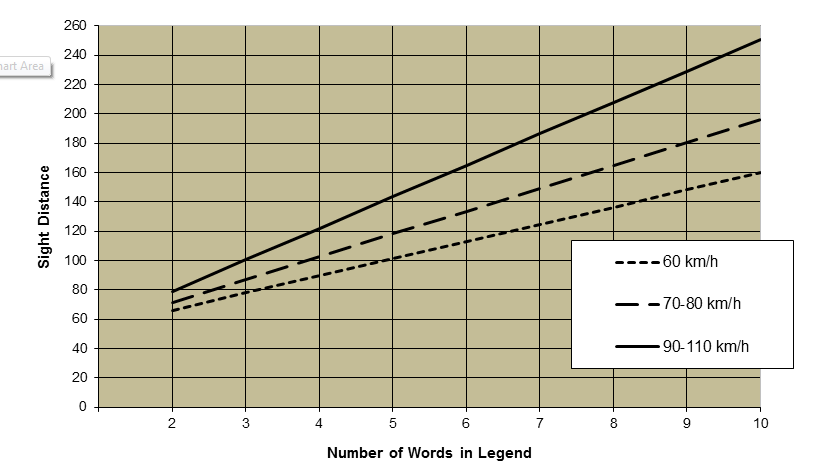 Guideline for Determination of Sight Distance for Direction Signs ...