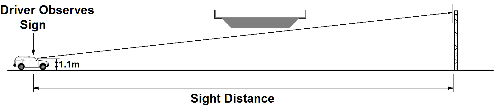 Guideline for Determination of Sight Distance for Direction Signs ...