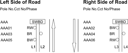Engineers Adda Traffic Light Color And Their Meaning