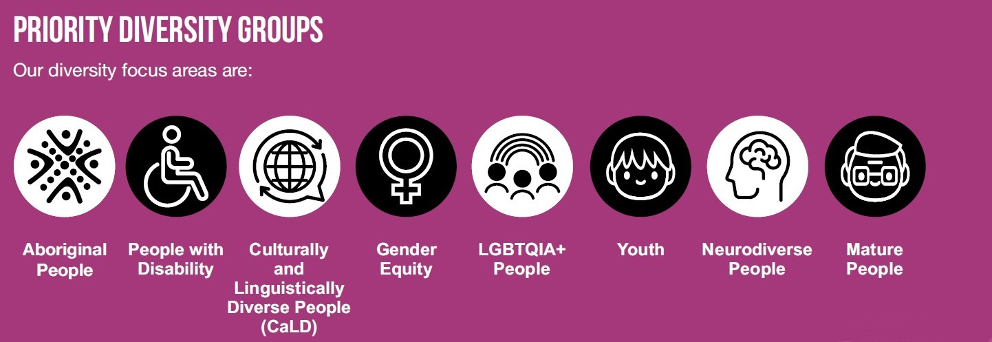 Diversity, Equity and Inclusion | Main Roads Western Australia