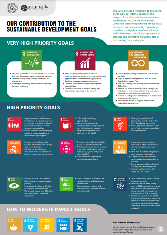 Sustainable development goals | Main Roads Western Australia