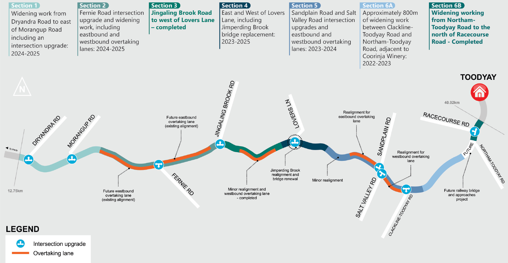 Toodyay Road Upgrades | Main Roads Western Australia