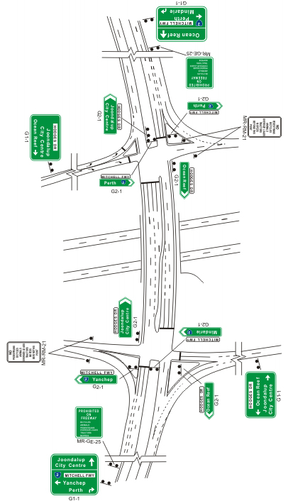 Guidelines for Direction Signs in the Perth Metropolitan Area | Main ...