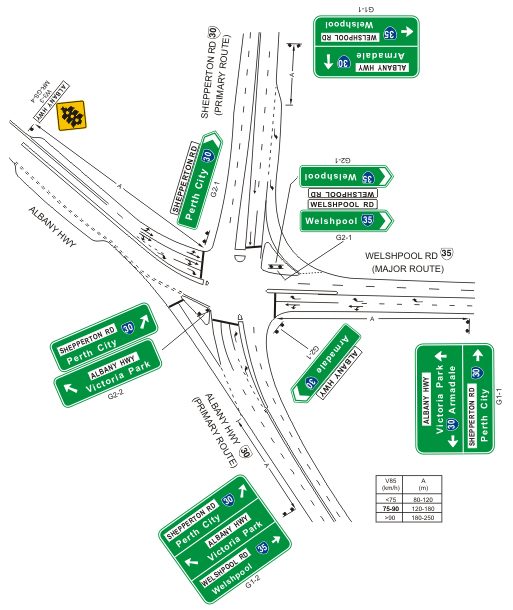 Guidelines for Direction Signs in the Perth Metropolitan Area | Main ...