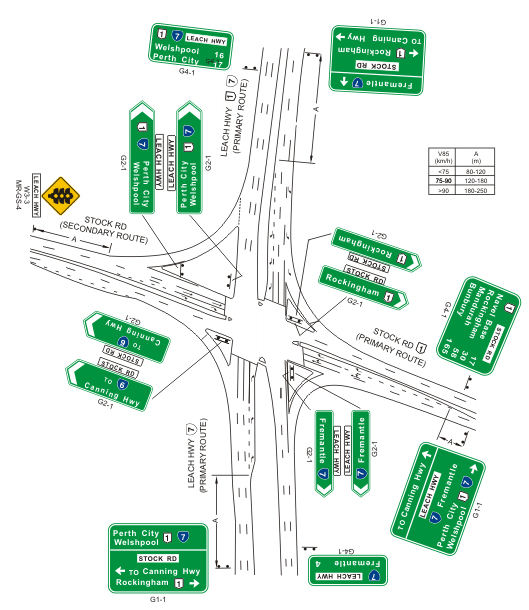 Guidelines for Direction Signs in the Perth Metropolitan Area | Main ...