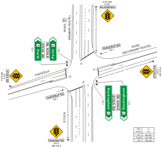 Guidelines for Direction Signs in the Perth Metropolitan Area | Main ...