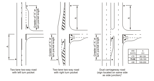 Guidelines for Direction Signs in the Perth Metropolitan Area | Main ...