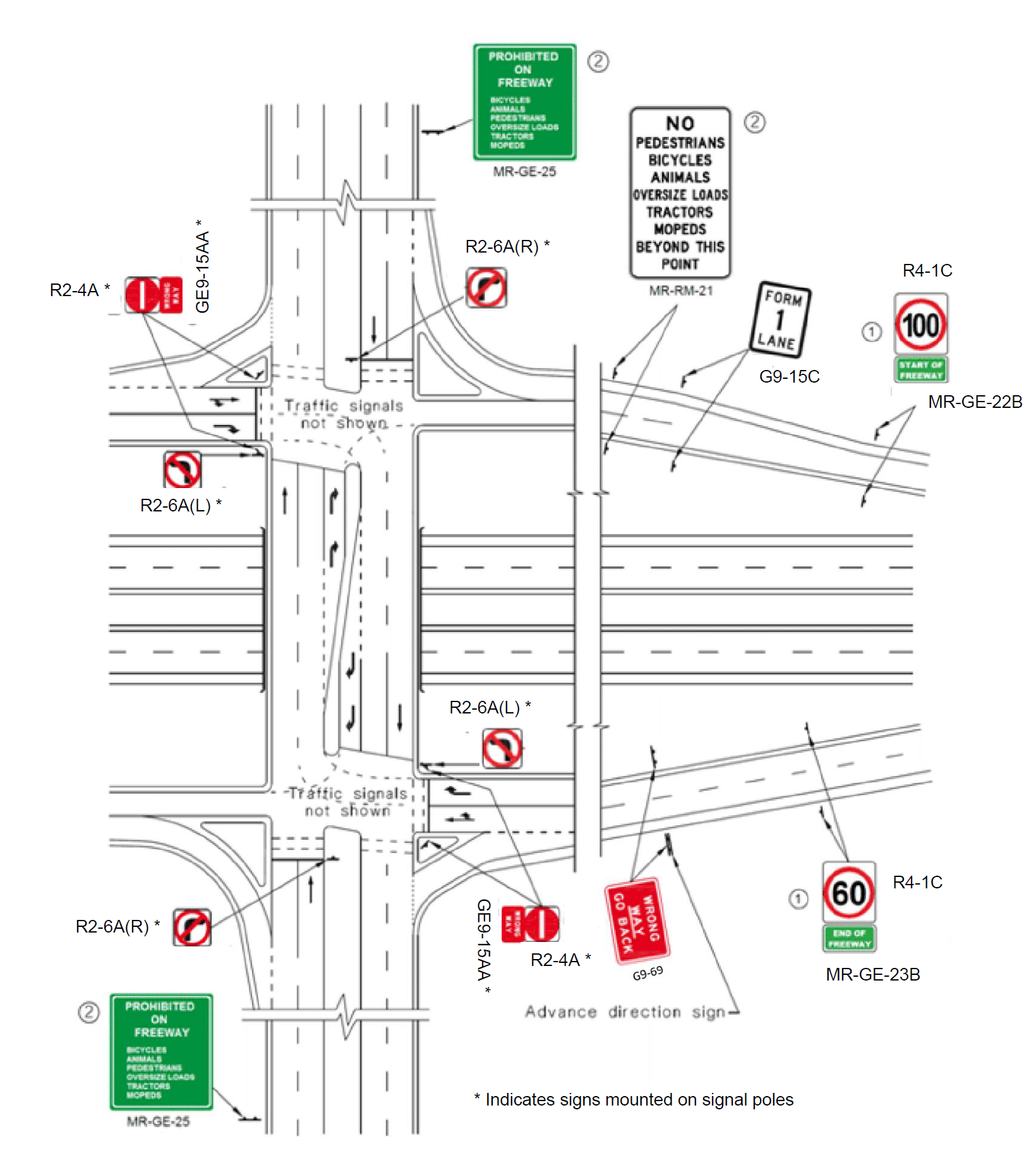 Speed Zones | Main Roads Western Australia